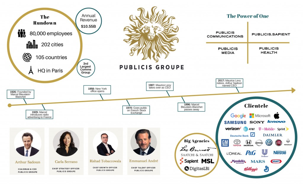 Publicis: The Company That Survived a War - Culpwrit